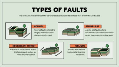 Earthquakes and Faults Science Lesson for Middle School. Free PPT ...