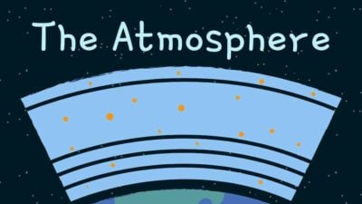 Earth's Systems & Spheres Lesson for Elementary. Free PPT & Google ...