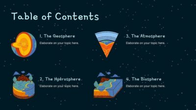 Earth's Systems & Spheres Lesson for Elementary. Free PPT & Google ...