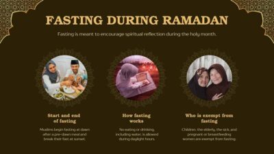 All About Ramadan Lesson. Free Slides Template — SlidesCarnival