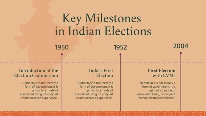 Indian Election. Free PPT & Google Slides Template — SlidesCarnival