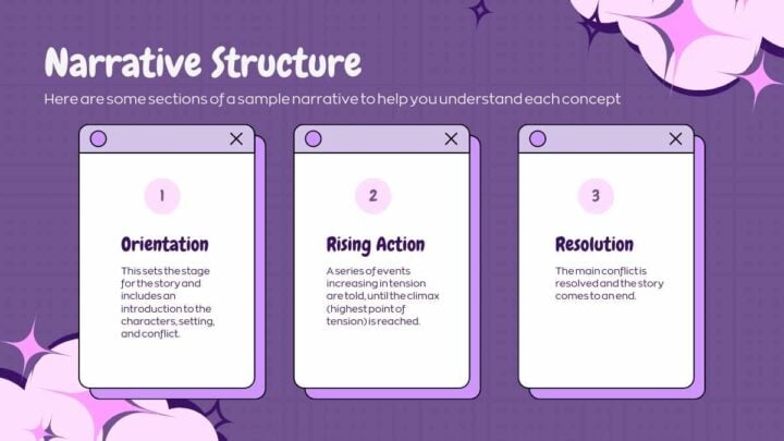 Exploring Narrative Structures and Techniques Lesson for Elementary ...
