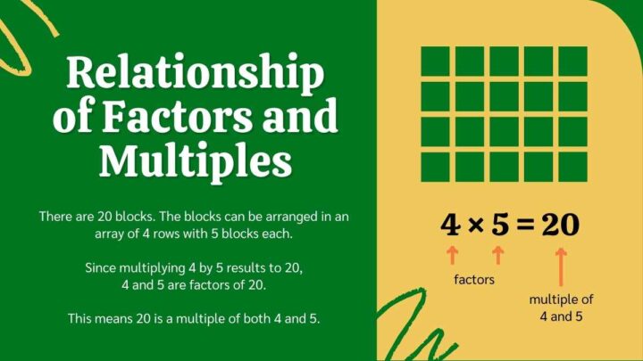 Factors, Multiple and Shape Pattern Math Lesson for High School. Free ...