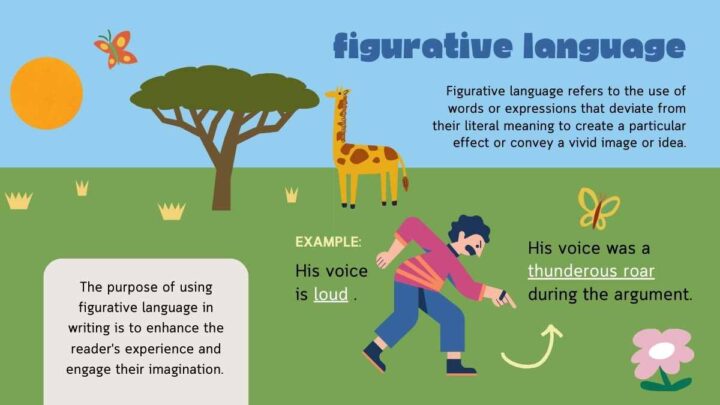 Figurative Language Lesson for Elementary. Free Lesson Slides Template ...