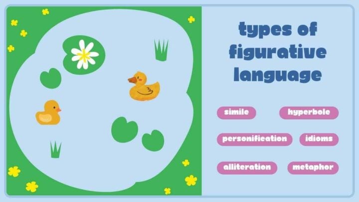 Figurative Language Lesson for Elementary. Free Lesson Slides Template ...