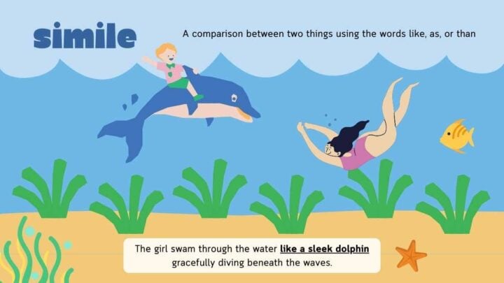 Figurative Language Lesson for Elementary. Free Lesson Slides Template ...