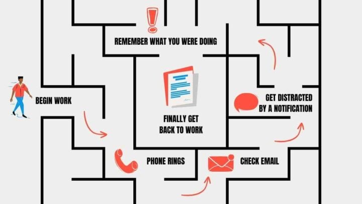 Cycle of Productivity Meme Infographic. Free Infographics Template ...