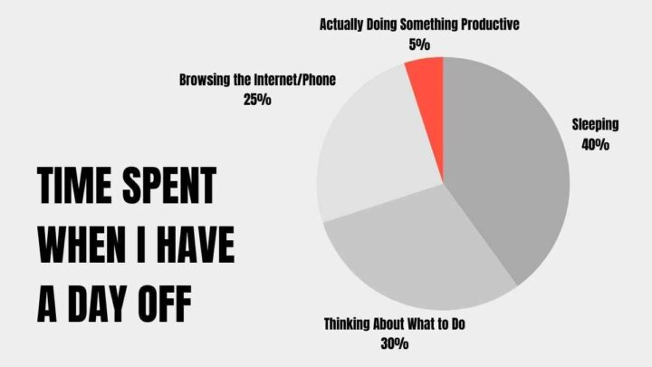 Cycle of Productivity Meme Infographic. Free Infographics Template ...