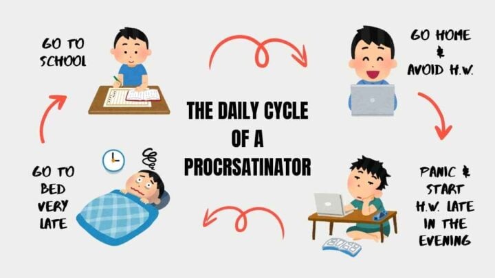 Cycle of Productivity Meme Infographic. Free Infographics Template ...