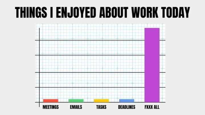 Cycle of Productivity Meme Infographic. Free Infographics Template ...