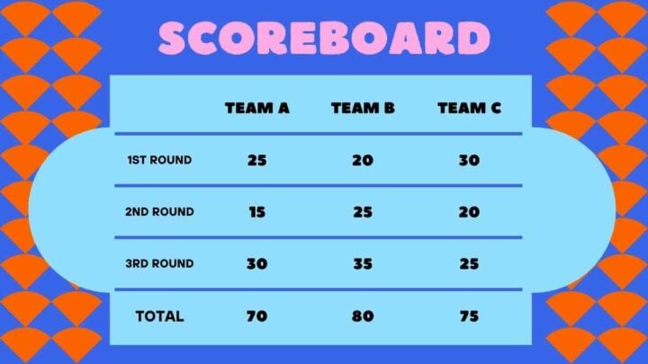 Fun Pop Culture Jeopardy. Free Game Slides Template — SlidesCarnival