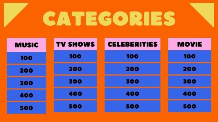 Fun Pop Culture Jeopardy. Free Game Slides Template — SlidesCarnival