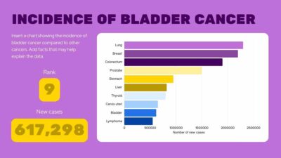 Bladder Cancer. Free Slides Template — SlidesCarnival