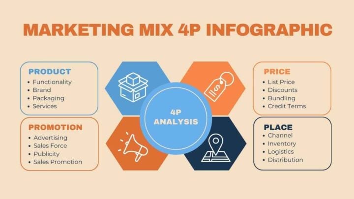 Marketing Mix 4P Infographic. Free PPT & Google Slides Template ...