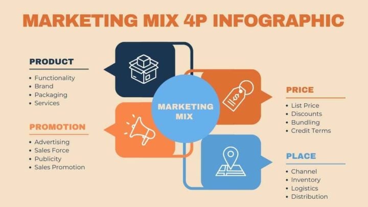 Marketing Mix 4P Infographic. Free PPT & Google Slides Template ...