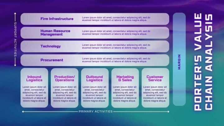 Porter's Value Chain Analysis Infographics. Free Infographics Template ...