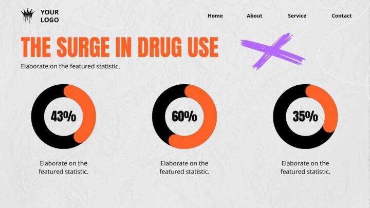Before And After Drugs Meme. Free Slides Template — SlidesCarnival