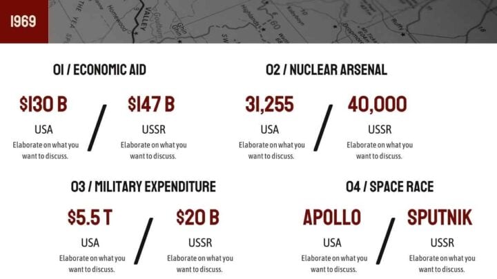 End Of Cold War. Free PPT & Google Slides Template — SlidesCarnival