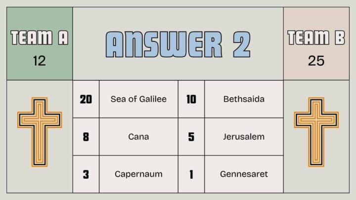 Bible Family Feud Christian Game. Free Game Template — SlidesCarnival