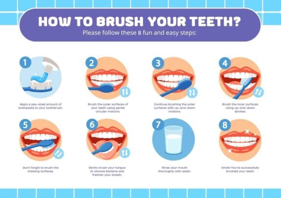 Brushing Teeth Tutorial Infographic. Infographics Template — SlidesCarnival