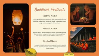 Buddhism Religion Beliefs And Practices. Free PPT & Google Slides ...