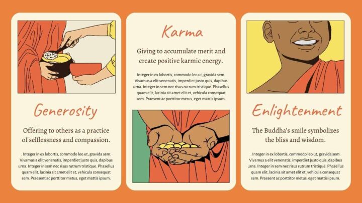 Buddhism Religion Beliefs And Practices. Free PPT & Google Slides ...