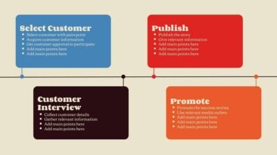 Customer Success Story. Free PPT & Google Slides Template — SlidesCarnival