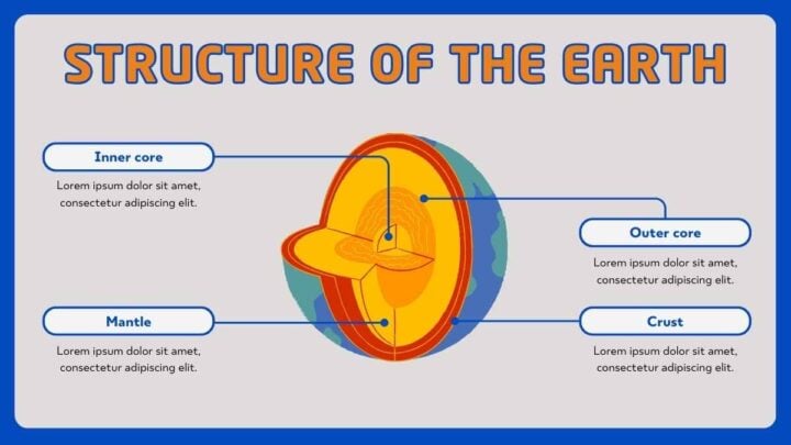 Earthquake & Inner Earth Movements Research Poster. Free Slides ...