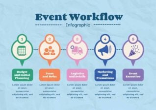Event Workflow Infographic. Free PPT & Google Slides Template ...