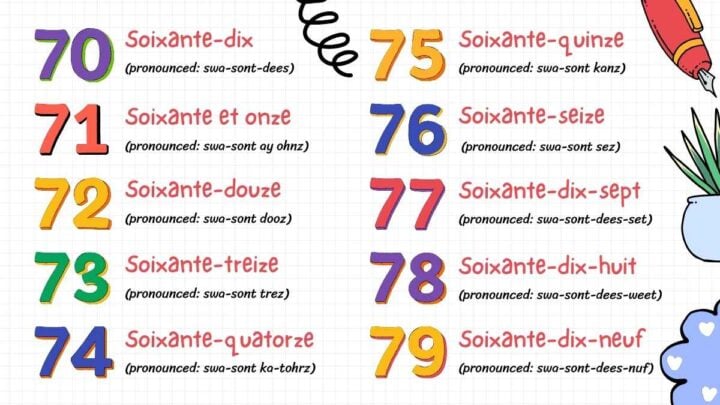 French Numbers 1-100 . Free Slides Template — SlidesCarnival