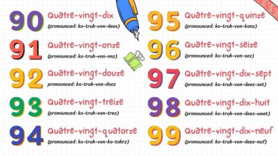 French Numbers 1-100 . Free Slides Template — SlidesCarnival