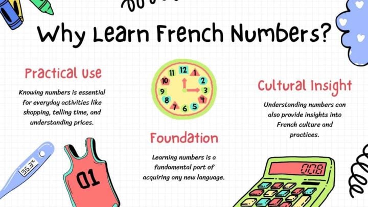 French Numbers 1-100 . Free Slides Template — SlidesCarnival