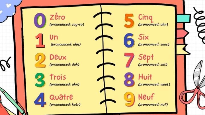 French Numbers 1-100 . Free Slides Template — SlidesCarnival