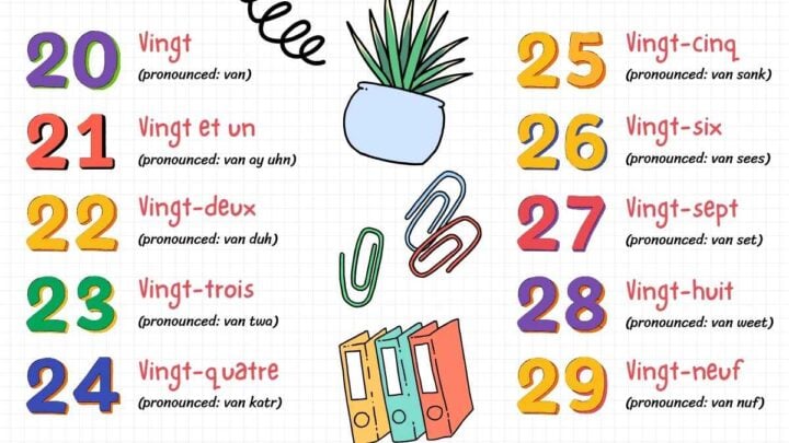 French Numbers 1-100 . Free Slides Template — SlidesCarnival
