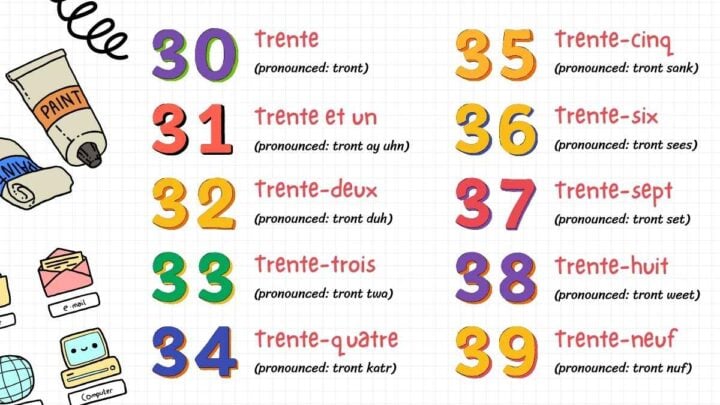 French Numbers 1-100 . Free Slides Template — SlidesCarnival