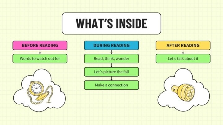 Guided Reading Lesson Plan. Free Slides Template — SlidesCarnival