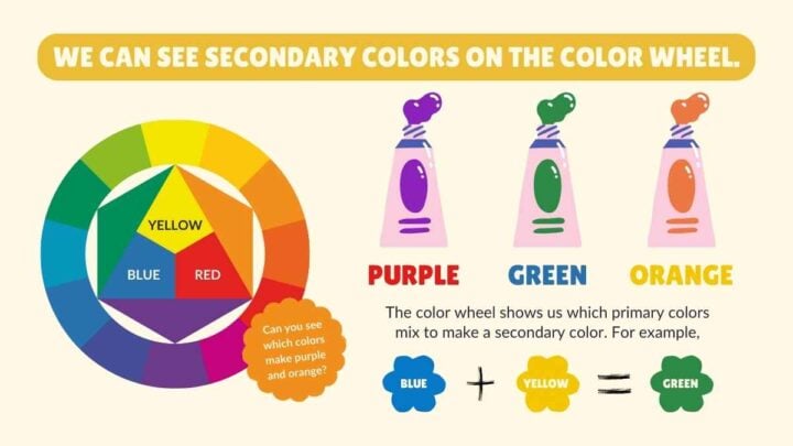 Illustrated Introduction to Color Theory Lesson. Free PPT & Google ...