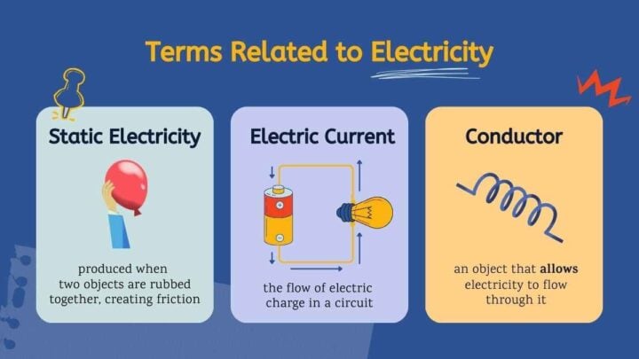 Introduction to Electricity Lesson for Elementary Worksheets. Free PPT ...