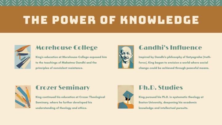 Martin Luther King Jr Biography . Free Slides Template — SlidesCarnival