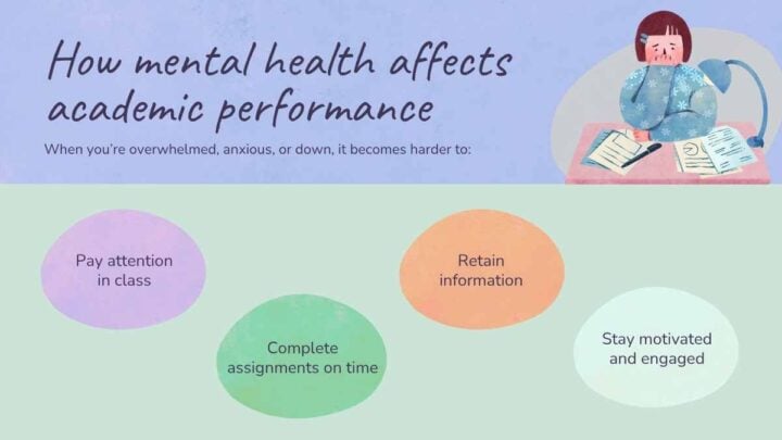 Mental Health and Academic Success. Free PPT & Google Slides Template ...