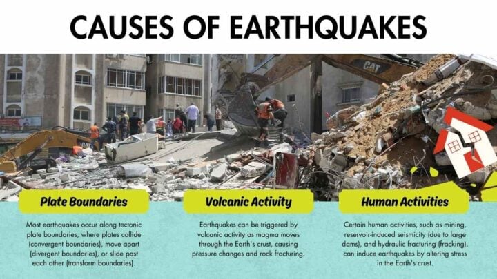 Natural Disasters Lesson: Causes of Earthquakes. Slides Template ...