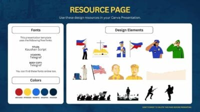 Philippine American War Lesson. Free Slides Template — SlidesCarnival