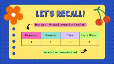 Place Value and Operations in Base Ten Lesson for Elementary. Free ...