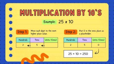 Place Value and Operations in Base Ten Lesson for Elementary. Free ...