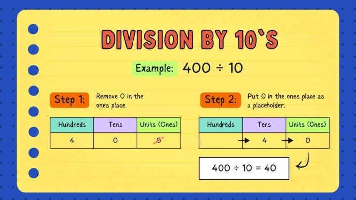 Place Value and Operations in Base Ten Lesson for Elementary. Free ...