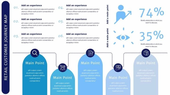 Retail Customer Journey Map . Free Infographics Template — SlidesCarnival