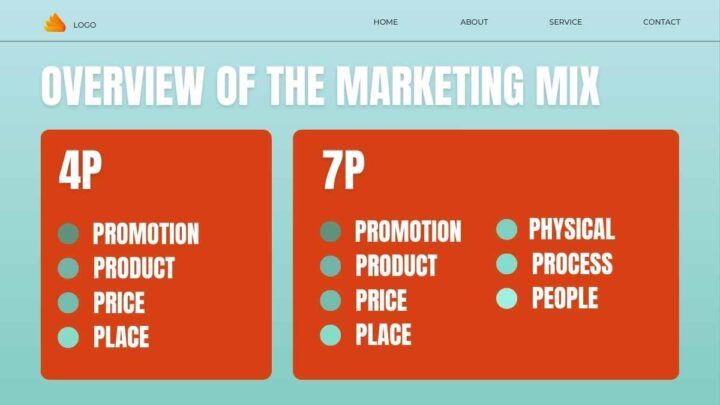 Role of Price In Marketing Mix. Free Slides Template — SlidesCarnival