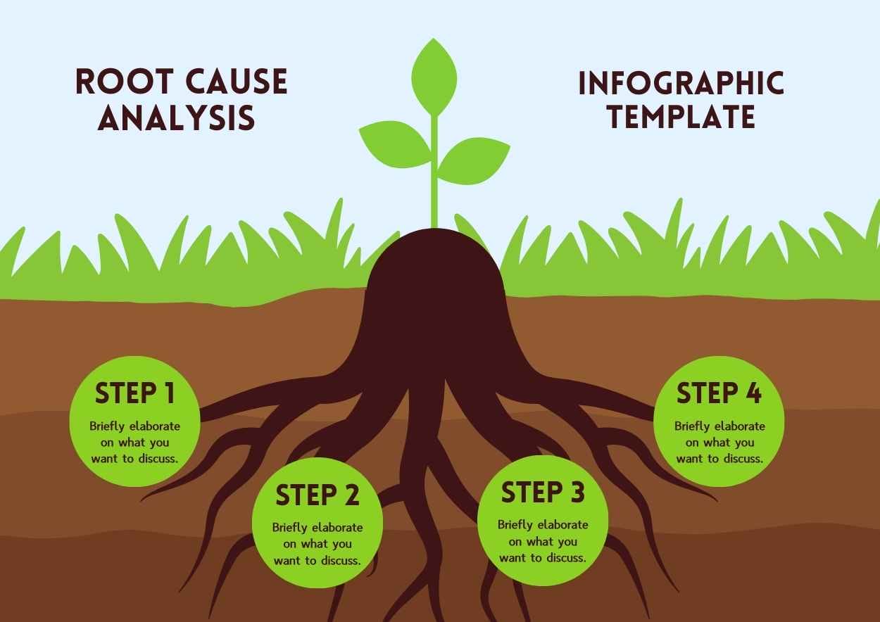 Free Root Cause Analysis PowerPoint Templates Google Slides Themes Free Root Cause Analysis PowerPoint Templates Google Slides Themes