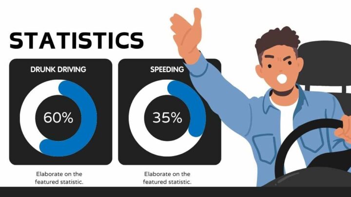 Safety Driving Tips Newsletter. Slides Template — SlidesCarnival