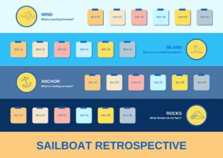 Sailboat Retrospective Infographic. Free Infographics Template ...